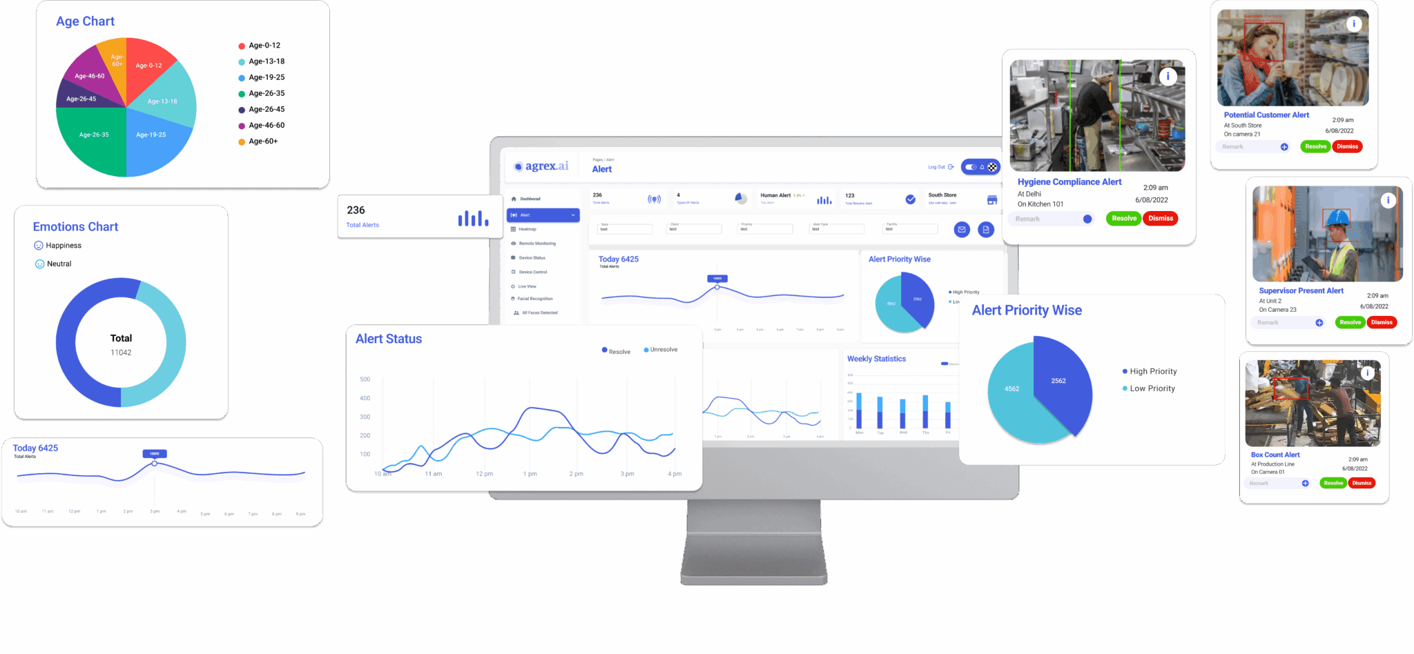 Retail Video Analytics - Transform your Retail Store