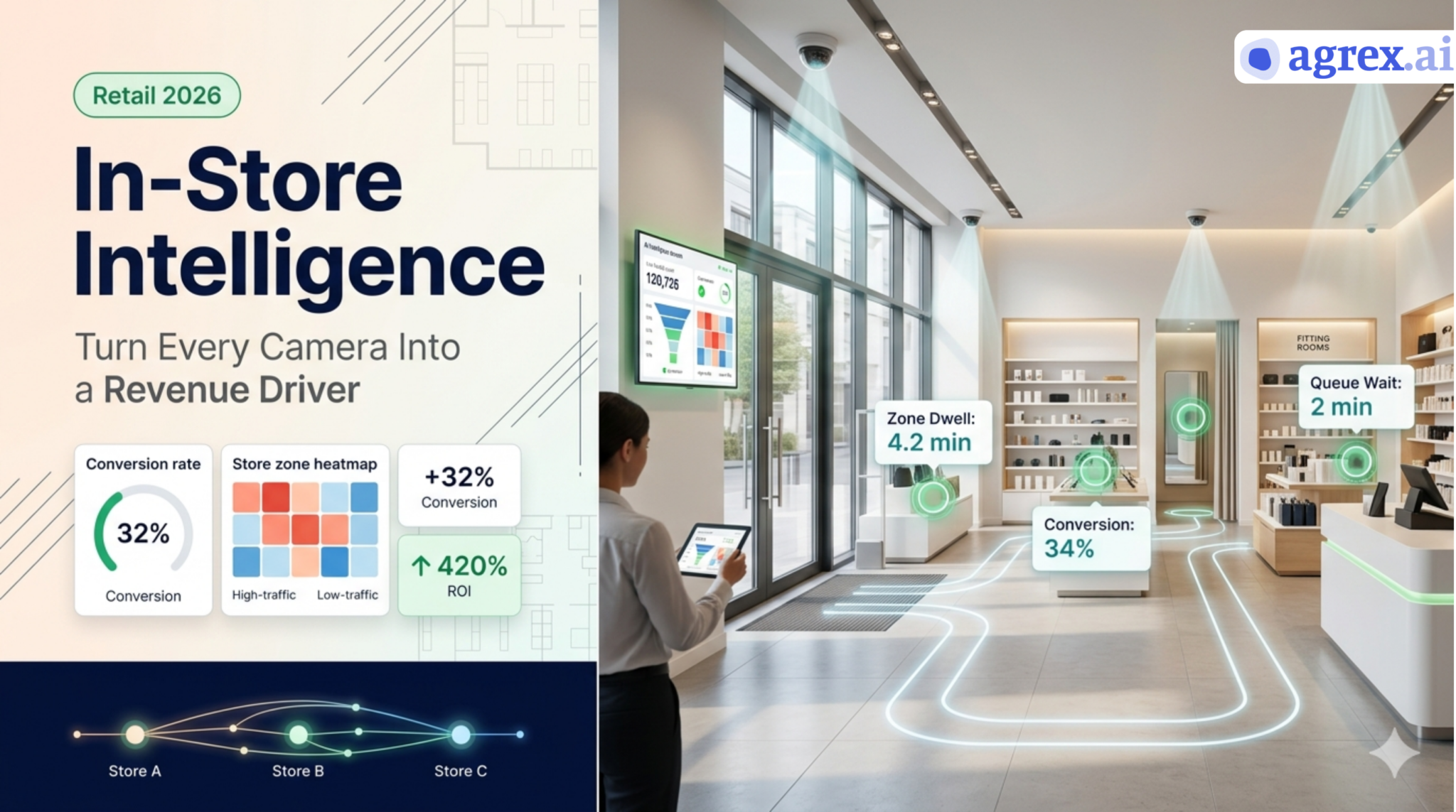 Warehouse Blind Spots: AI Video Analytics Solutions