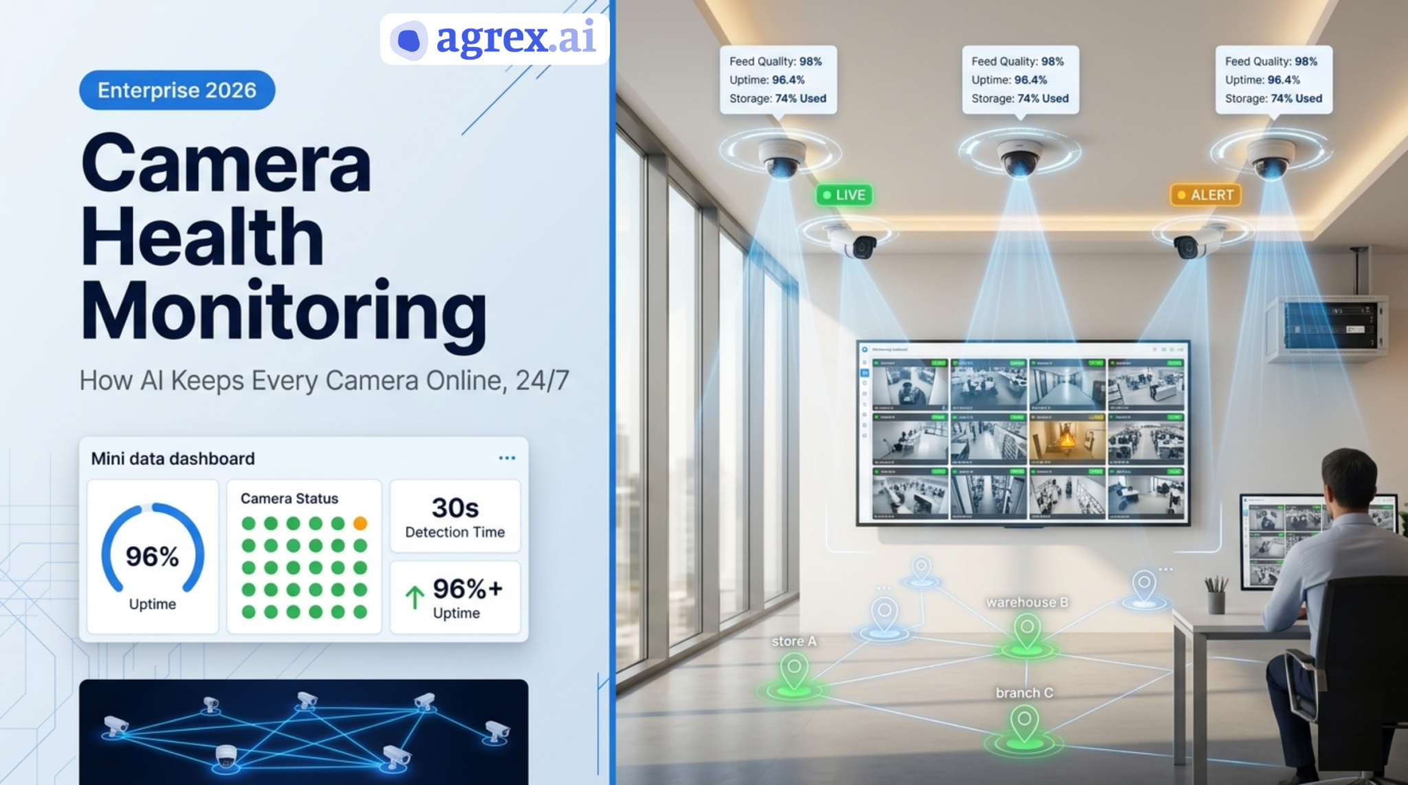 Warehouse Blind Spots: AI Video Analytics Solutions